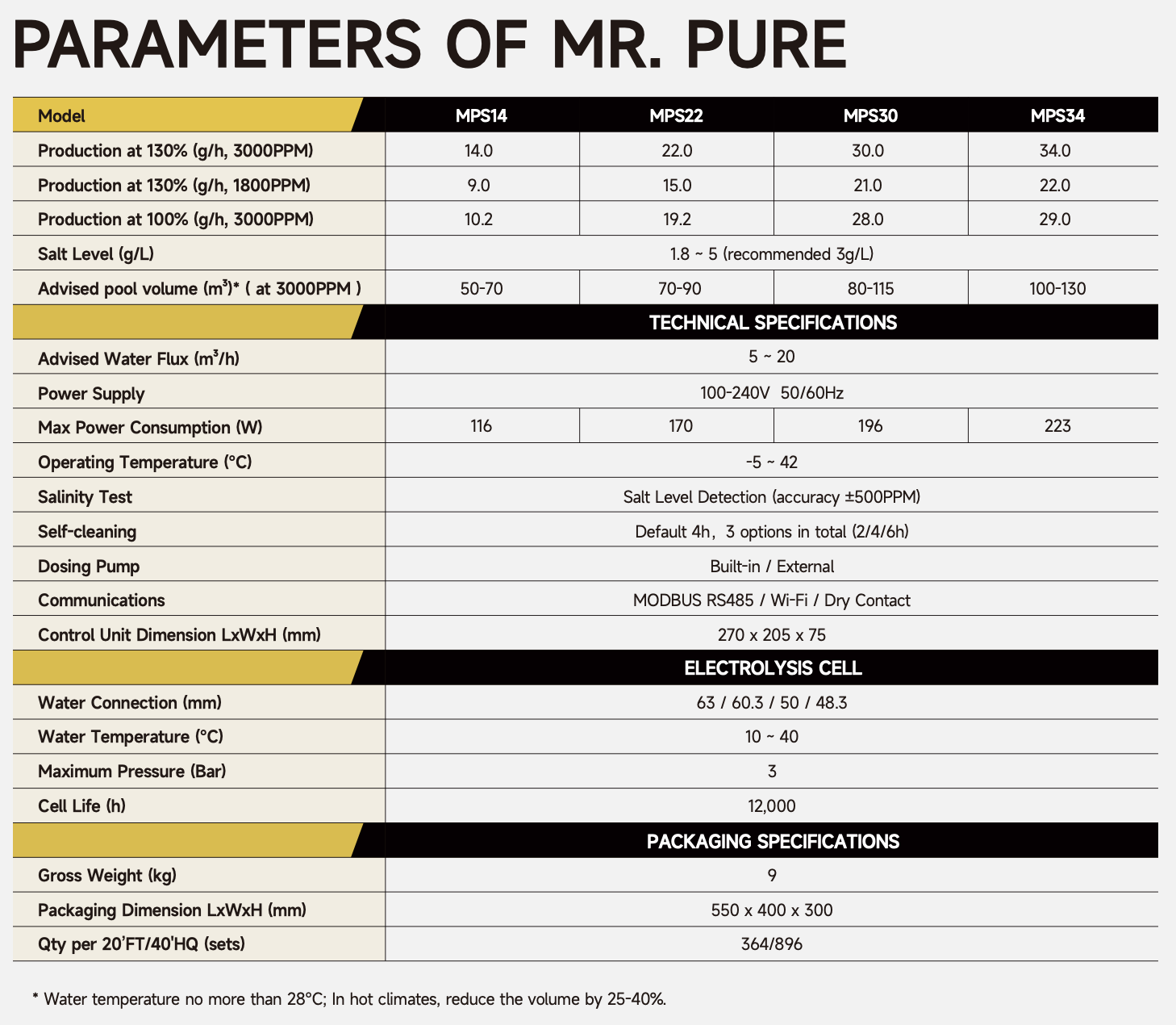 Mr. Pure Salt Chlorinator | iGarden SEA