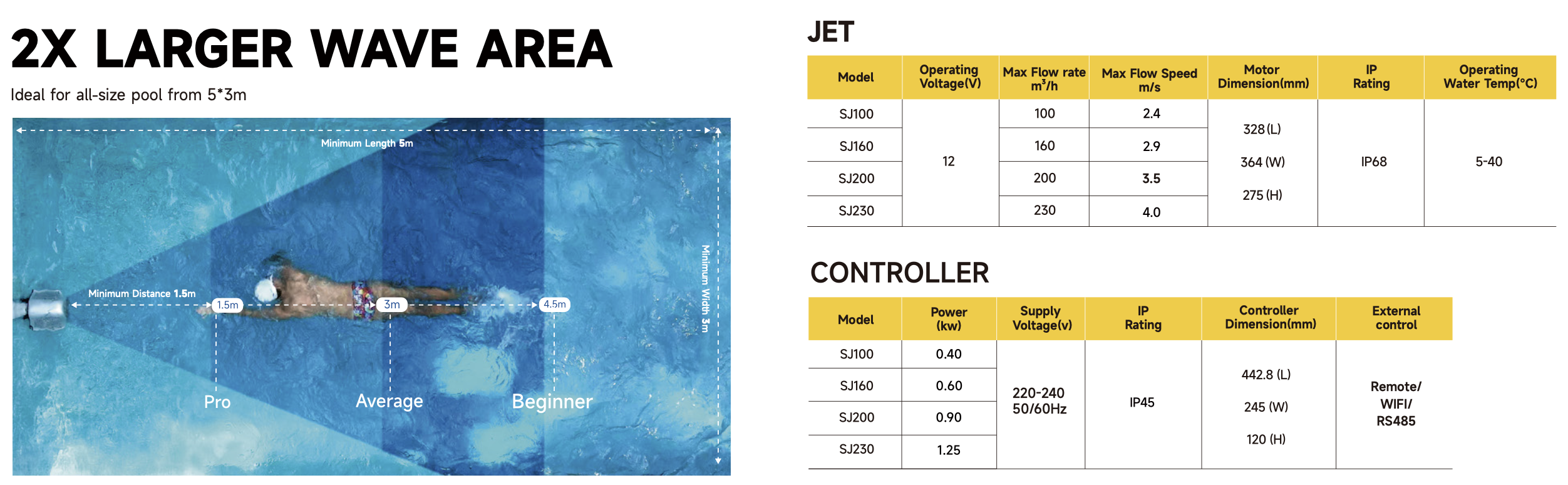 Swim Jet P Series | iGarden SEA